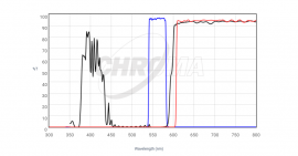 Lifesciencemarket.com CHROMA | Fluorescence Filterset 19006 AT - Texas ...